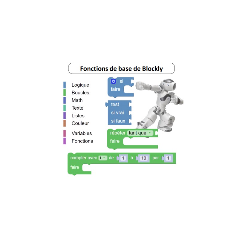 AskNAO Blockly : logiciel robot NAO pour programmation facile
